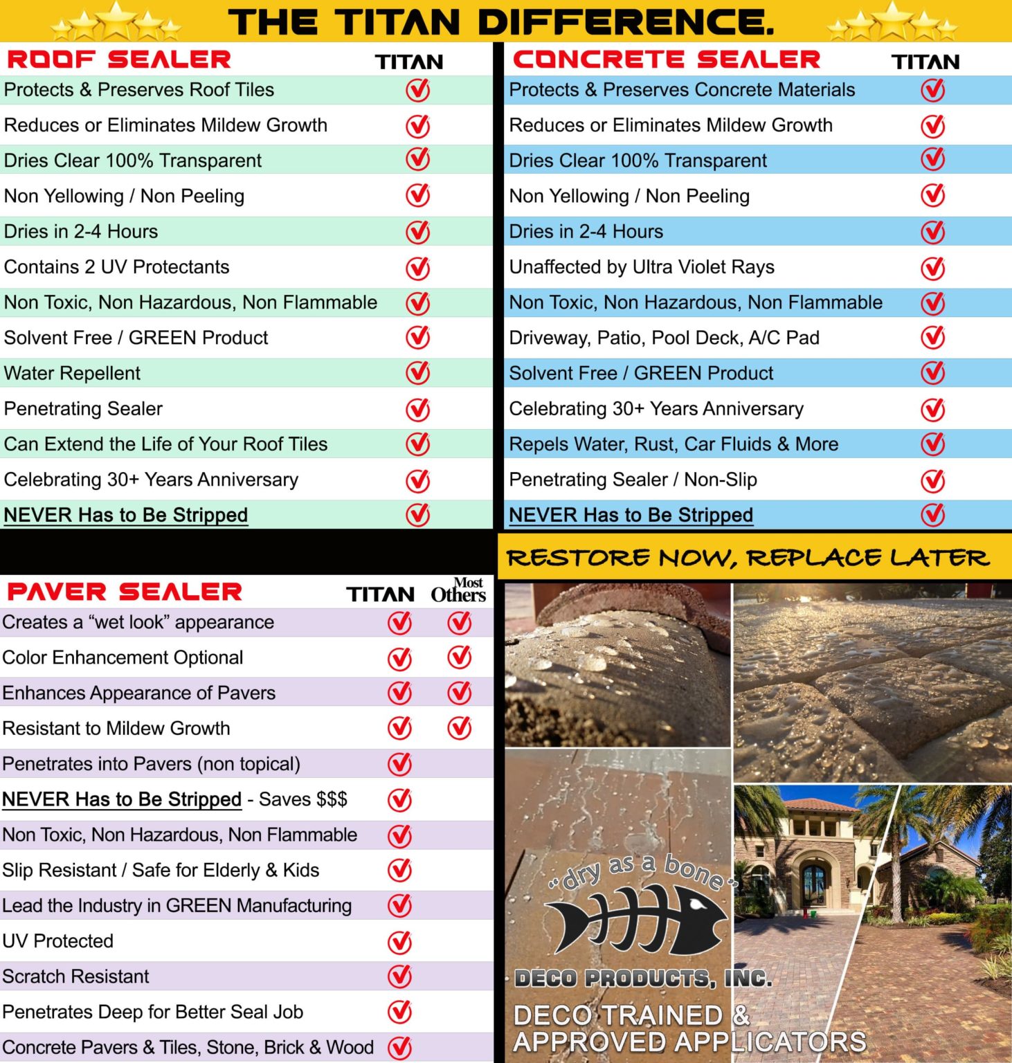 Home - Titan Pressure Washing