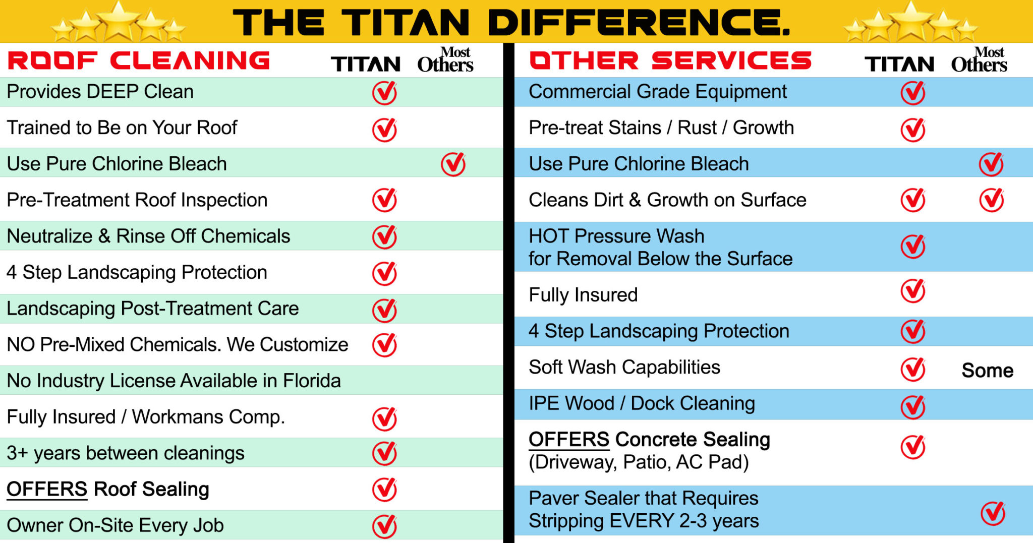 Home - Titan Pressure Washing